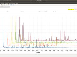 OpenChrom download | SourceForge.net